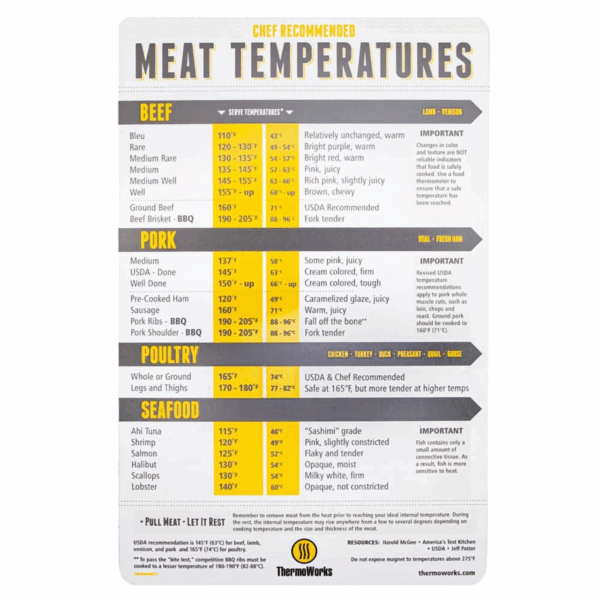 ThermoWorks Magnetic Meat Temperature Guide - BBQ Hero